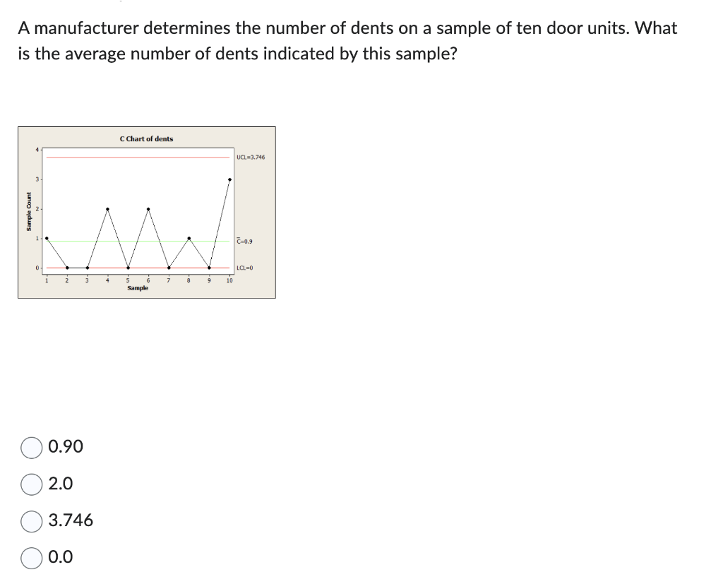 Solved A manufacturer determines the number of dents on a | Chegg.com