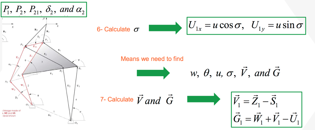 Solved Solve for two-position motion generation by | Chegg.com