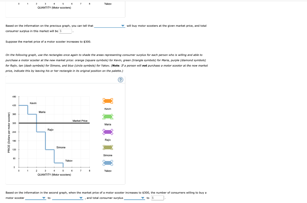 Based on the information on the previous graph, you | Chegg.com