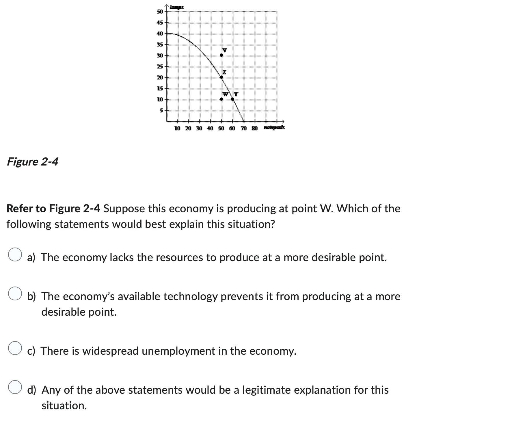Solved Figure 2-4Refer to Figure 2-4 ﻿Suppose this economy | Chegg.com