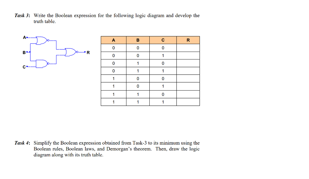 Solved Task 1: Associative law with OR operations | Chegg.com
