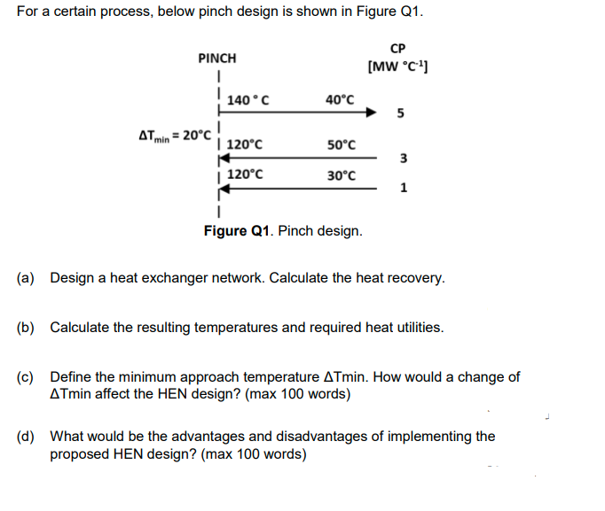 Solved For a certain process, below pinch design is shown in | Chegg.com