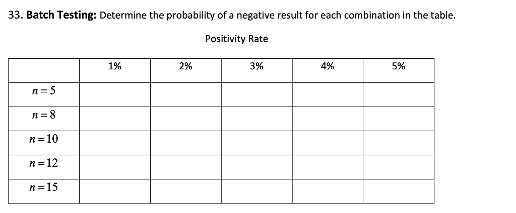 33. Batch Testing: Determine the probability of a | Chegg.com