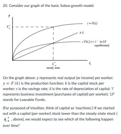Solved 20. Consider our graph of the basic Solow growth | Chegg.com