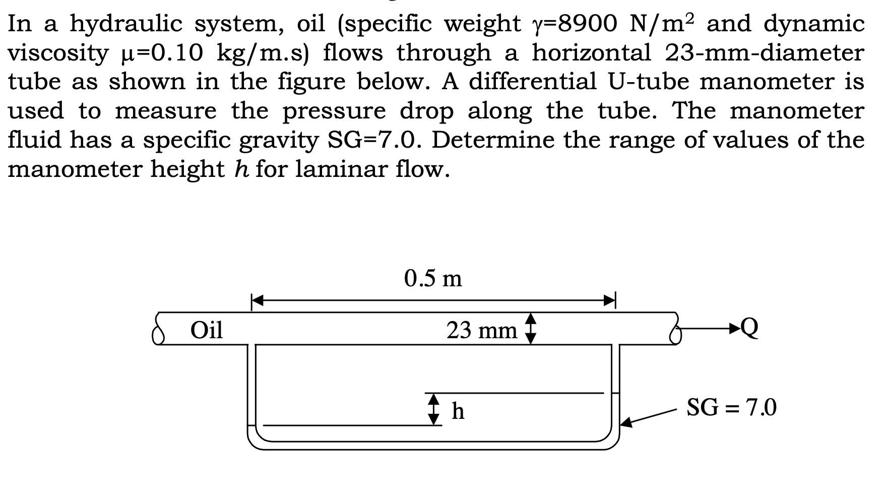 Solved In a hydraulic system, oil (specific weight y=8900 | Chegg.com