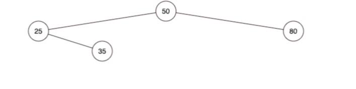 Solved Using JAVA make a program by Inserting an element | Chegg.com Solved Using JAVA make a program by Inserting an element | Chegg.com