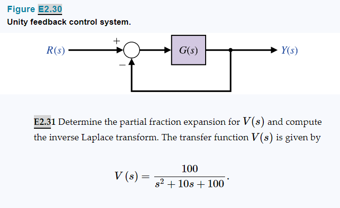 Solved E2.31 ﻿Determine the partial fraction expansion for | Chegg.com