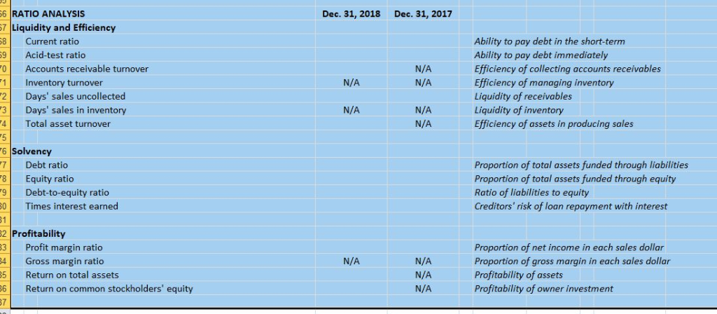 Solved In Financial Statements Analysis Project Part 1, you | Chegg.com