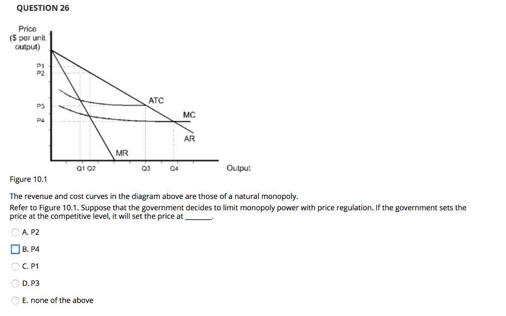 Solved QUESTION 26 Price ($ per unit output) P1 P2 ATC P3 МC | Chegg.com