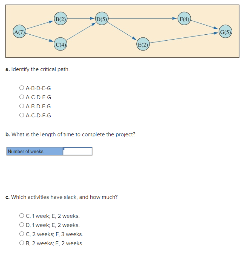 Solved Identify the critical path | Chegg.com