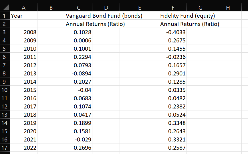 Solved Based on the above data, calculate the following for | Chegg.com