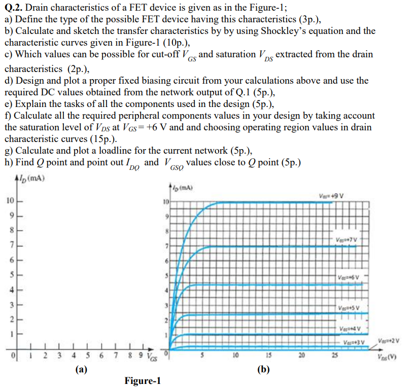 Solved Q.2. Drain characteristics of a FET device is given | Chegg.com