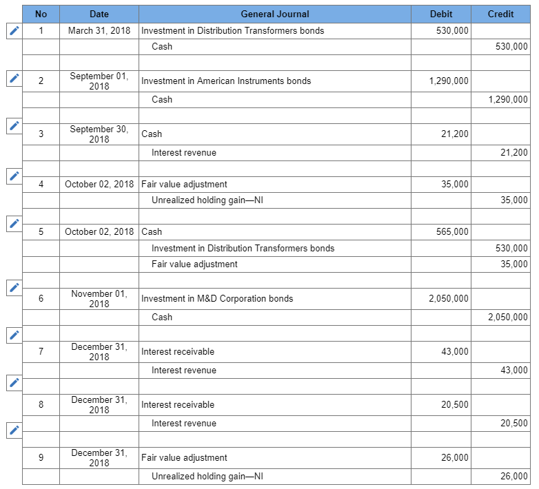 Solved The following selected transactions relate to | Chegg.com