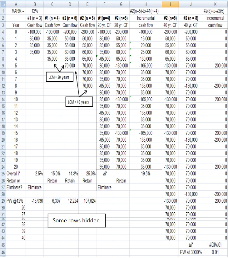 Explain step by step how they calculated the PW and | Chegg.com