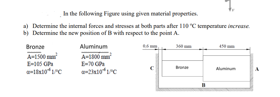 Solved In the following Figure using given material | Chegg.com