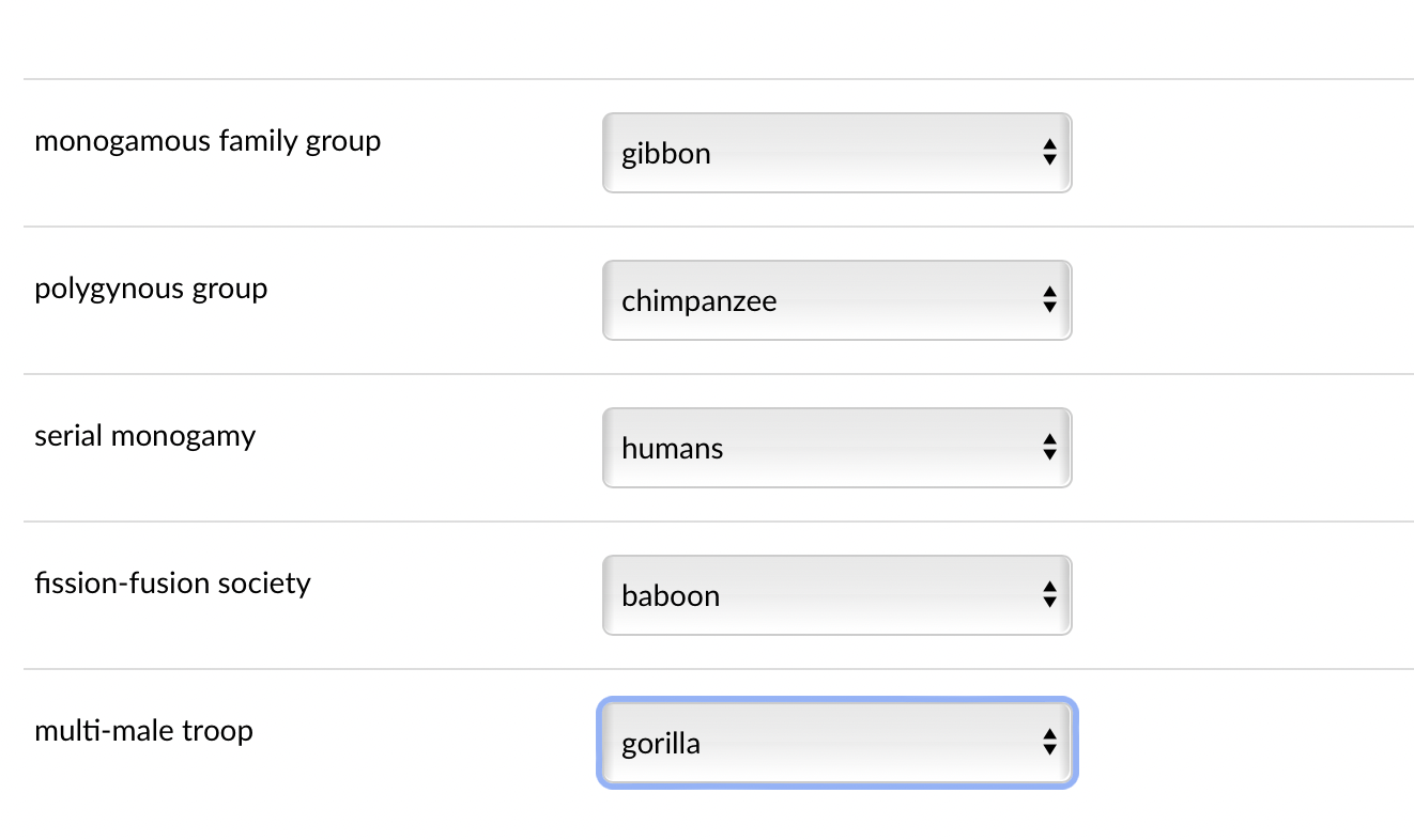 Solved monogamous family group polygynous group serial | Chegg.com