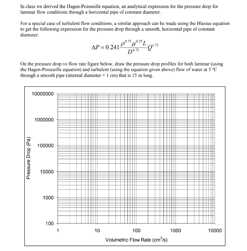 Solved In class we derived the Hagen-Poiseuille equation, an | Chegg.com