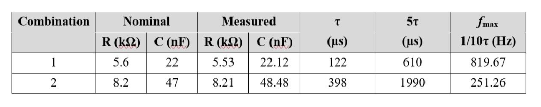 \begin{tabular}{|c|c|c|c|c|c|c|c|} Combination & | Chegg.com
