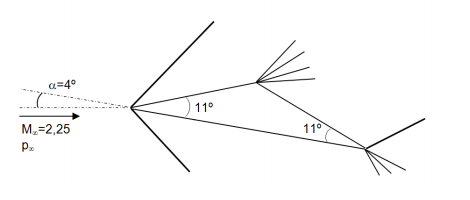 Solved The figure below shows a two-dimensional wedge-shaped | Chegg.com