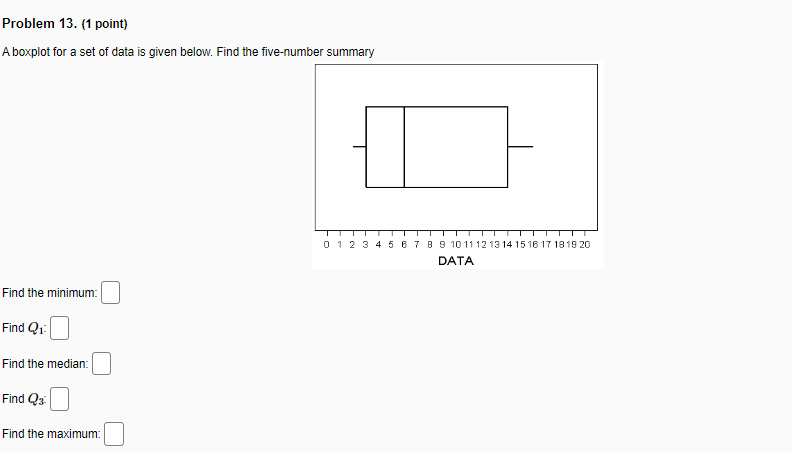 Solved A boxplot for a set of data is given below. Find the | Chegg.com