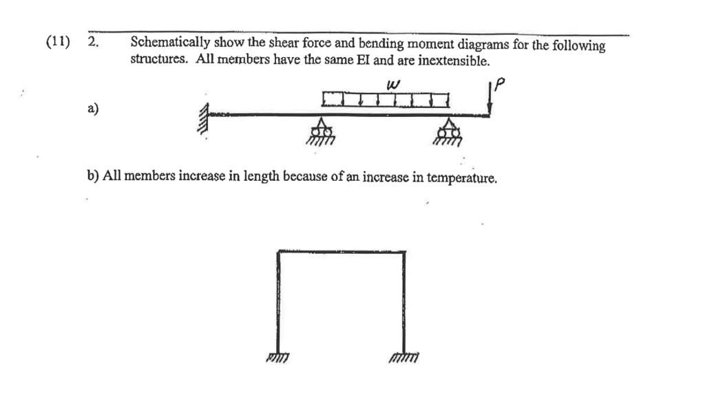 Solved 2. Schematically show the shear force and bending | Chegg.com