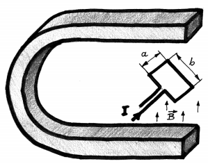 Solved A rectangular wire frame is placed inside a horseshoe | Chegg.com