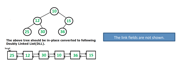 Solved Given a Binary Tree (BT), convert it to a Doubly | Chegg.com