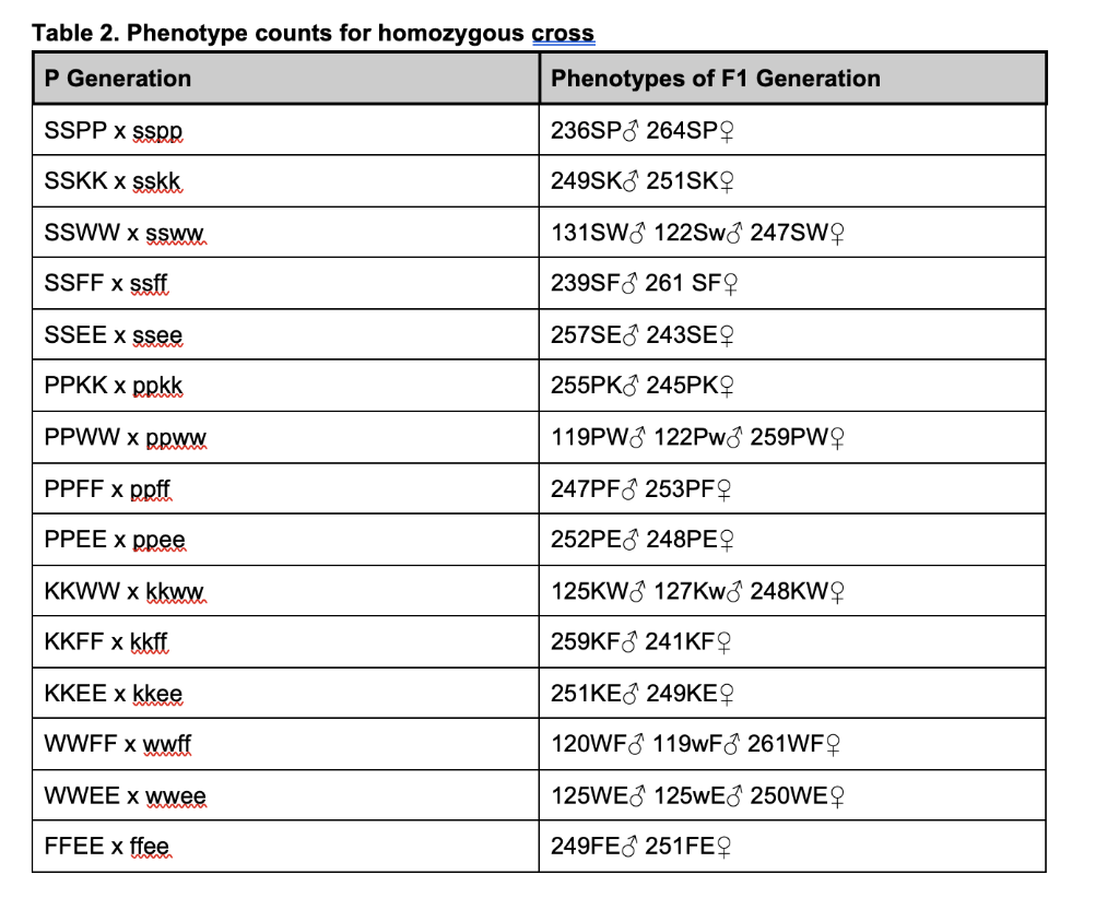 Solved Part 2. Linking Things Together The preliminary | Chegg.com