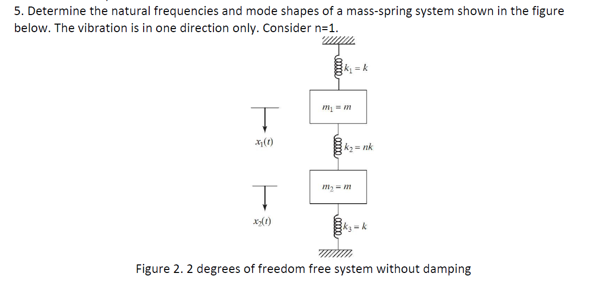 Solved Determine the natural frequencies and mode shapes of | Chegg.com