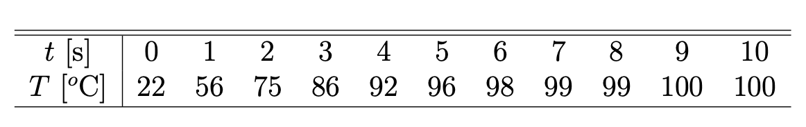 Solved A thermometer, initially at room temperature T0 = | Chegg.com