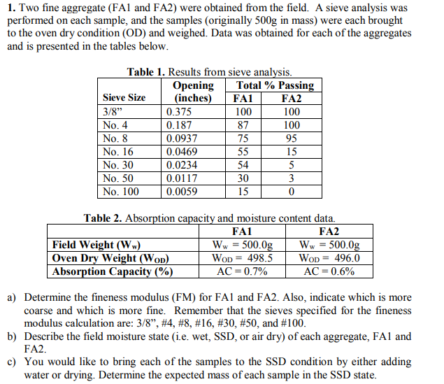 Solved Two fine aggregate (FA1 and FA2) were obtained from | Chegg.com