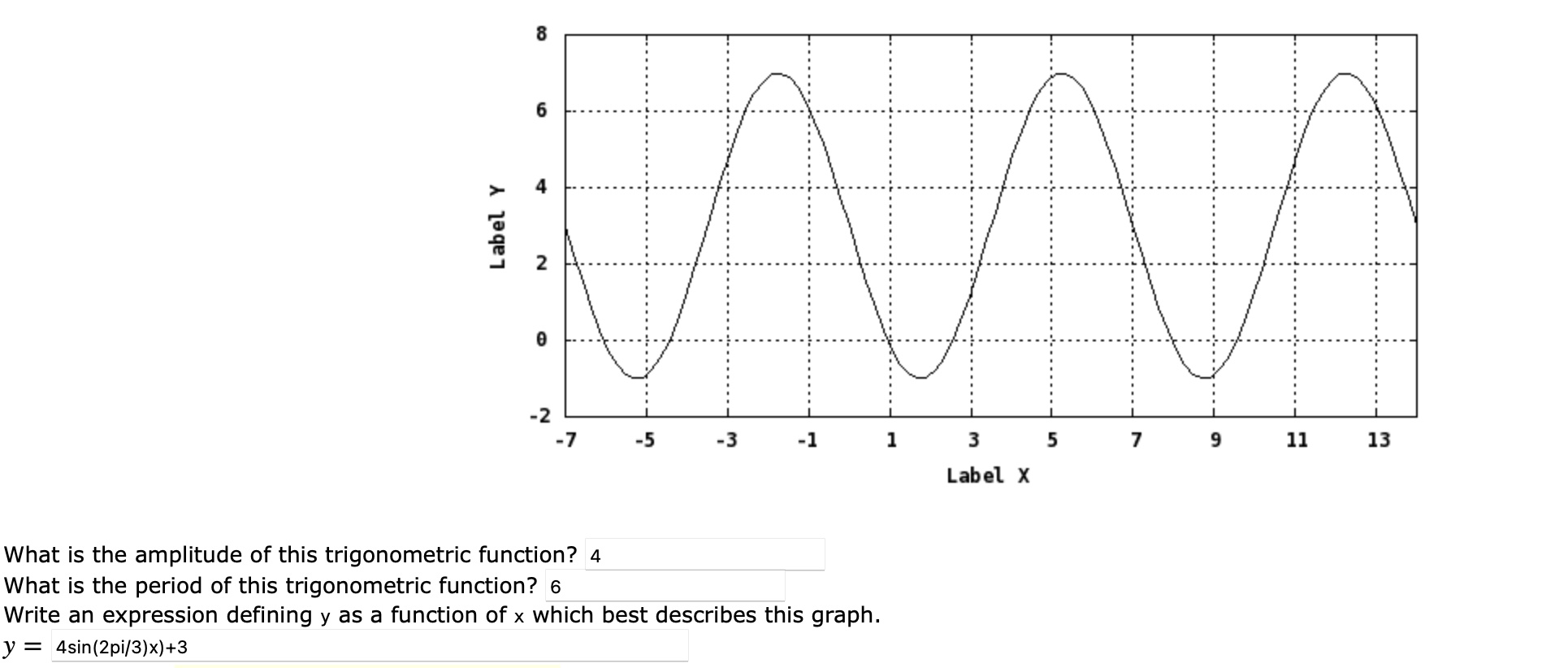 What is the amplitude of this trigonometric function? | Chegg.com