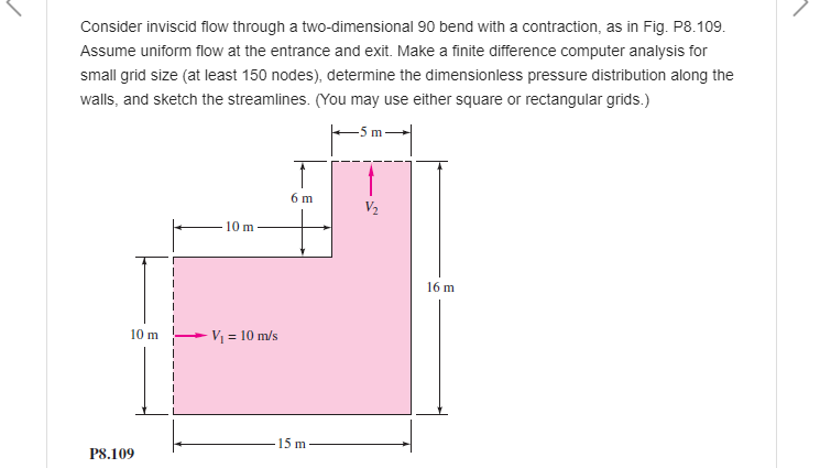 Consider inviscid flow through a two-dimensional 90 | Chegg.com