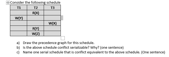 Solved Consider the following schedule a) Draw the | Chegg.com
