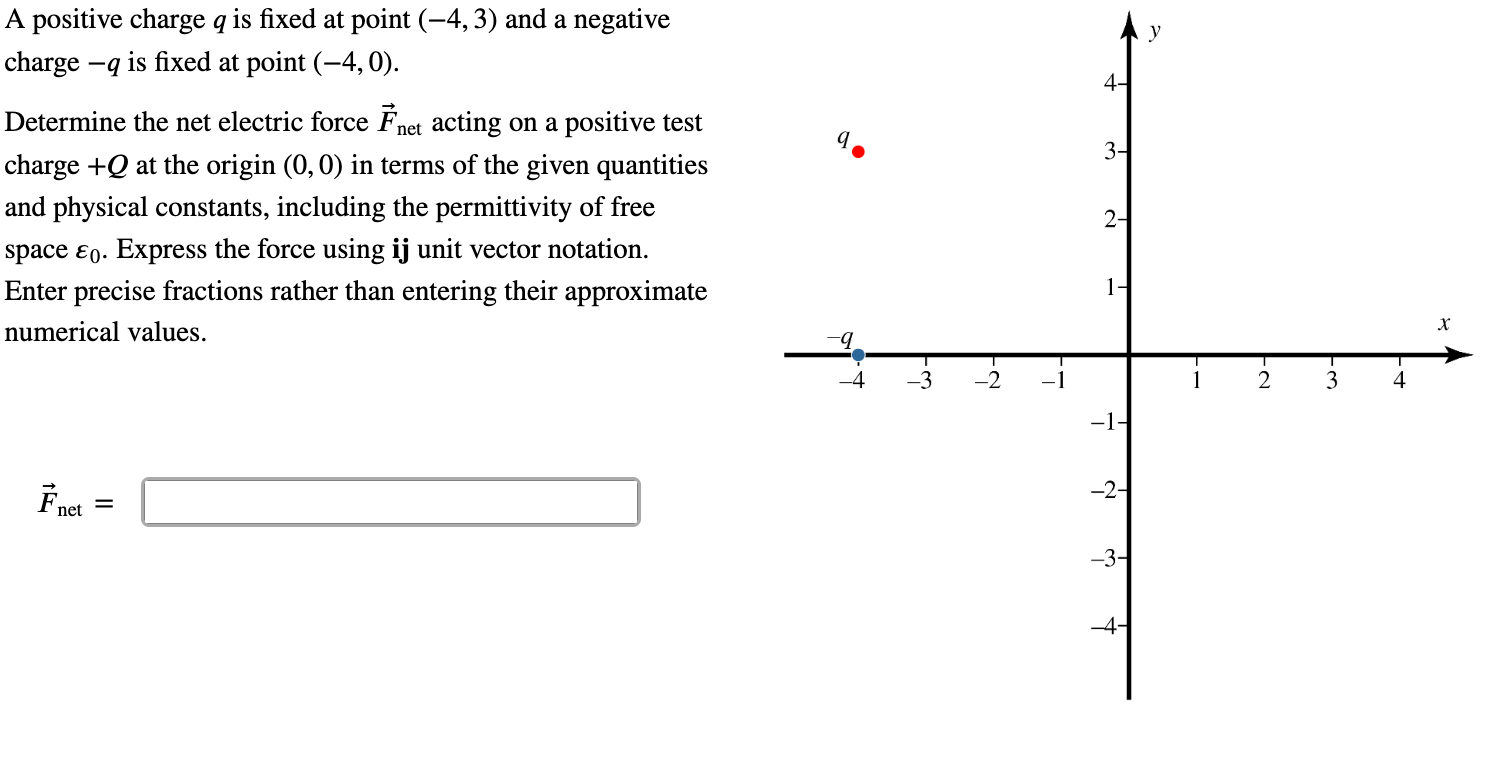 Solved A positive charge q is fixed at point (−4,3) and a | Chegg.com