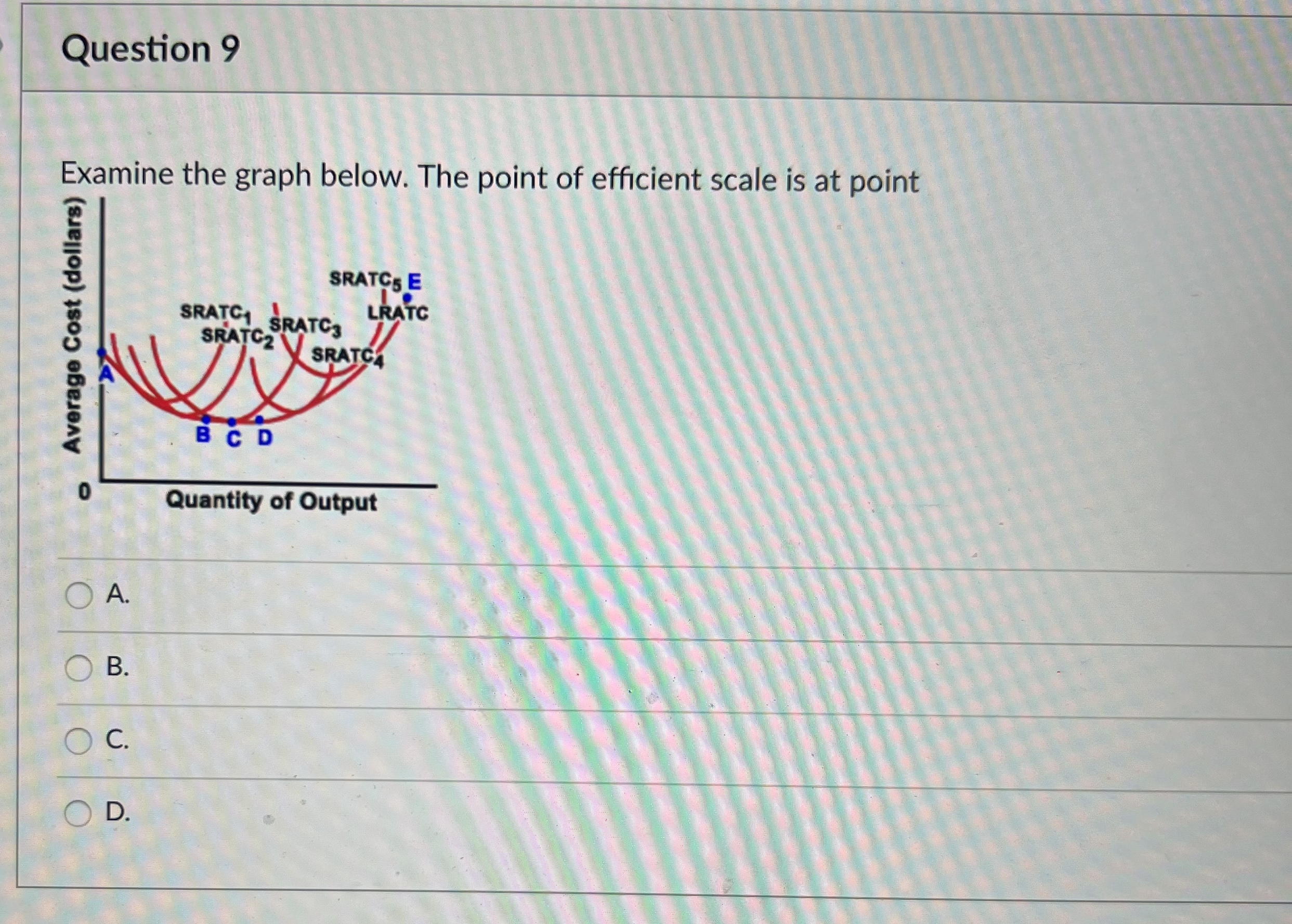 Solved Examine the graph below. The intersection of the | Chegg.com