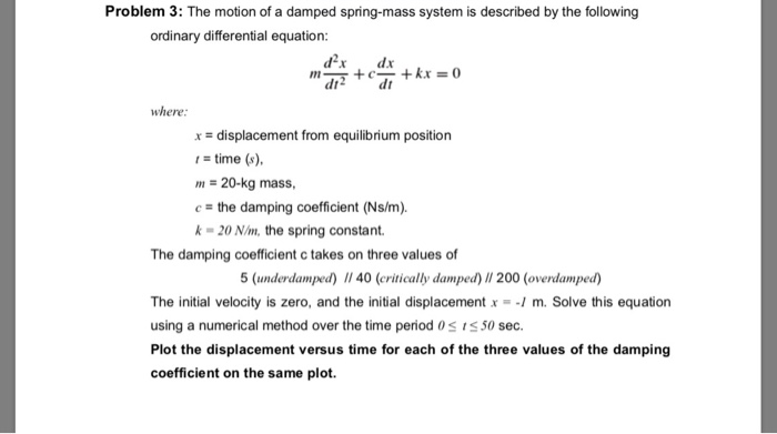 Solved Problem 3: The motion of a damped spring-mass system | Chegg.com