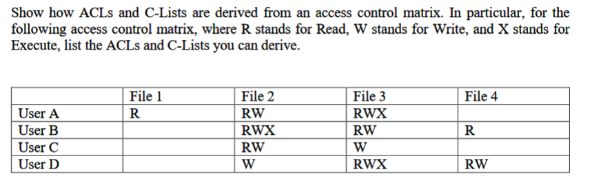 Show how ACLs and C-Lists are derived from an access | Chegg.com