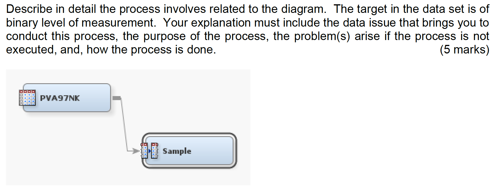 Solved Describe in detail the process involves related to | Chegg.com