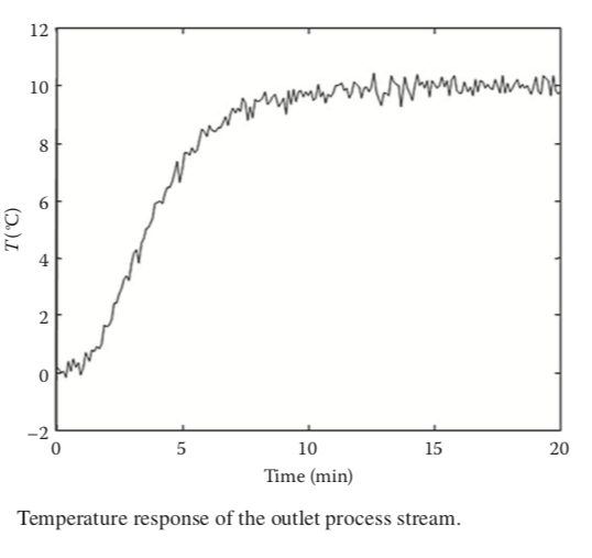 Solved An experiment is performed on a shell-and-tube heat | Chegg.com