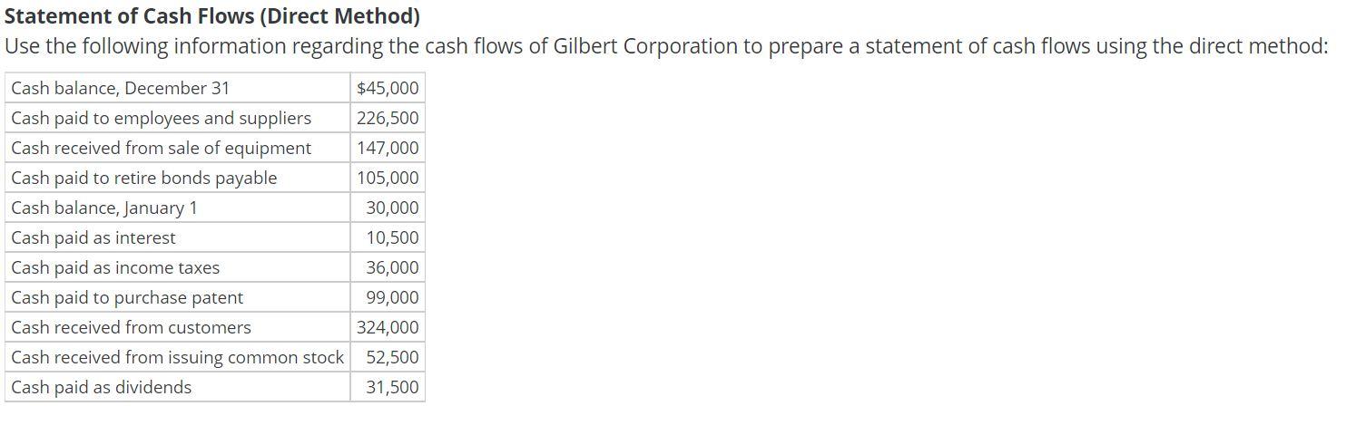 Solved Statement of Cash Flows (Direct Method) Use the | Chegg.com