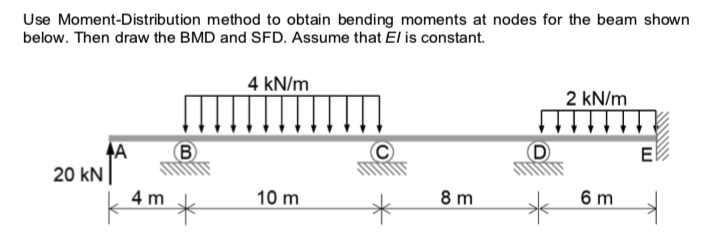 Solved Use Moment-Distribution method to obtain bending | Chegg.com