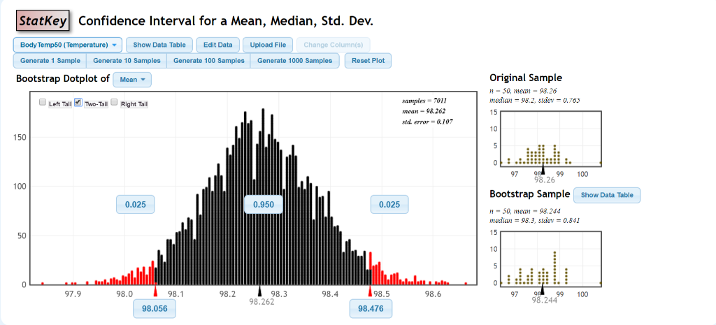 Solved Statkey Confidence Interval for a Mean, Median, | Chegg.com