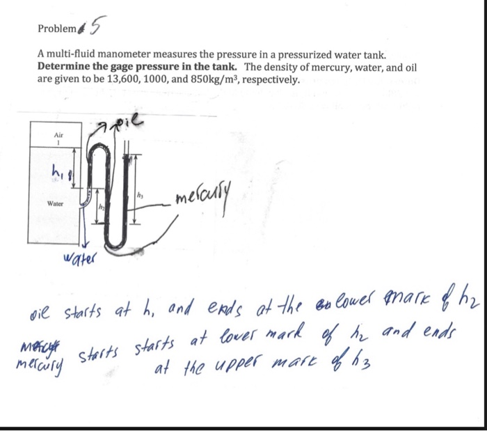 Solved Problem A multi-fluid manometer measures the pressure | Chegg.com