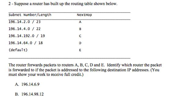 2 - Suppose a router has built up the routing table | Chegg.com