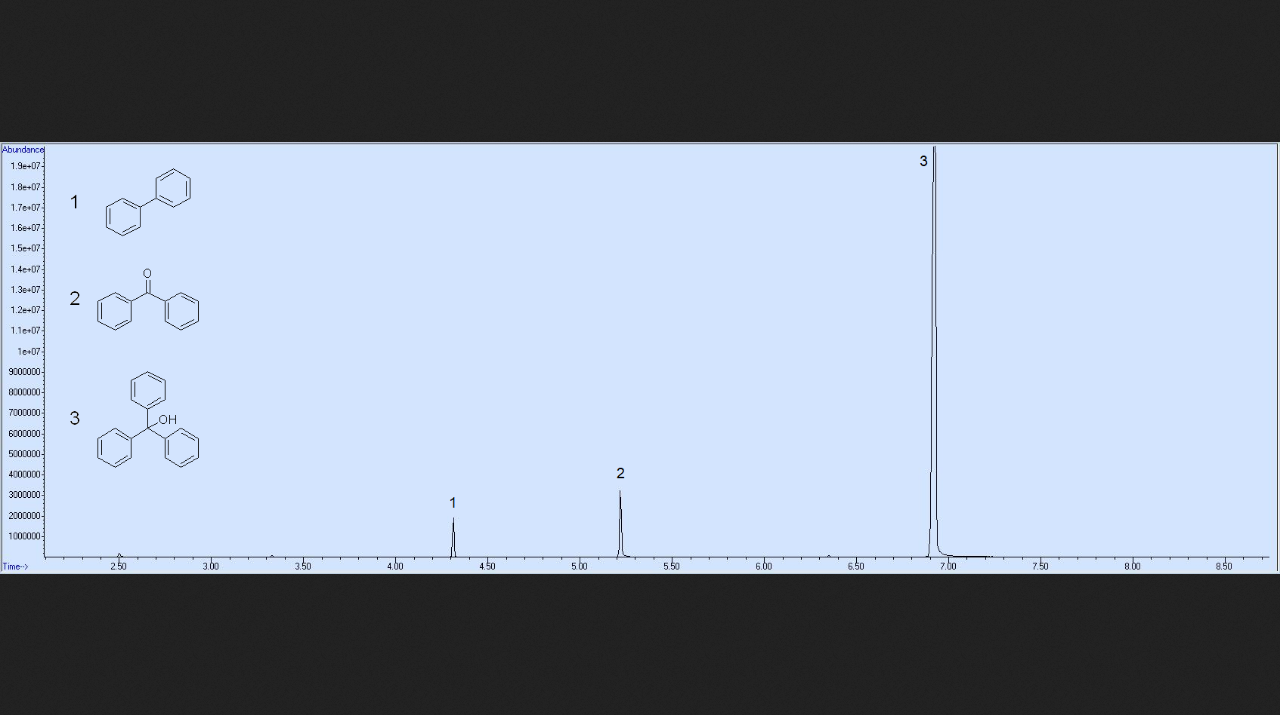 Solved Please label the peaks appropriately. Draw the | Chegg.com