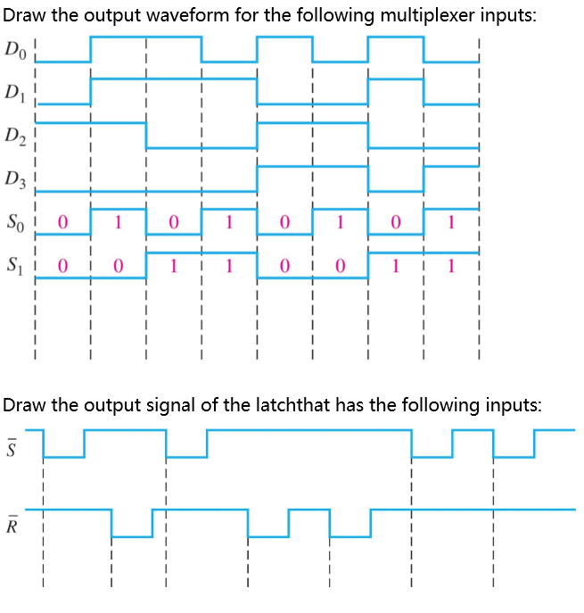 Solved Draw the output waveform for the following | Chegg.com