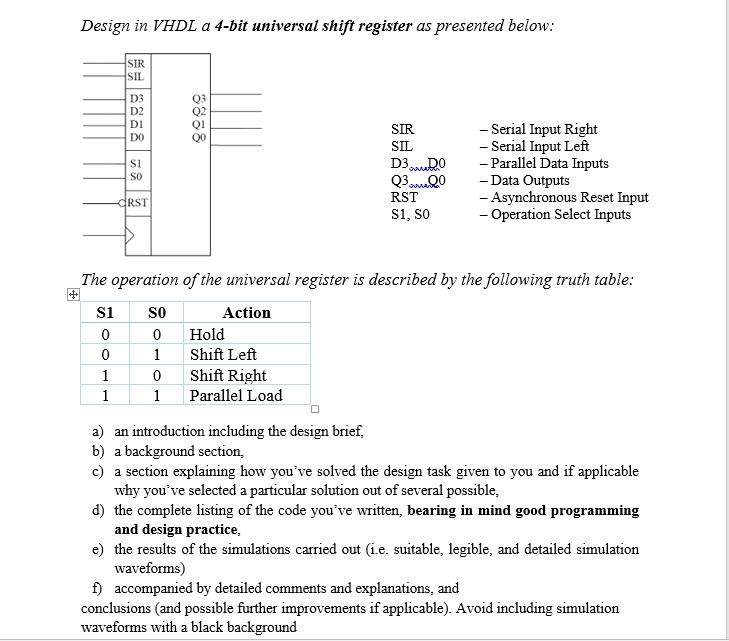 Solved Design in VHDL a 4-bit universal shift register as | Chegg.com