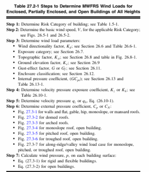 Solved 2. Use the Directional Procedure: Part 1 "All | Chegg.com