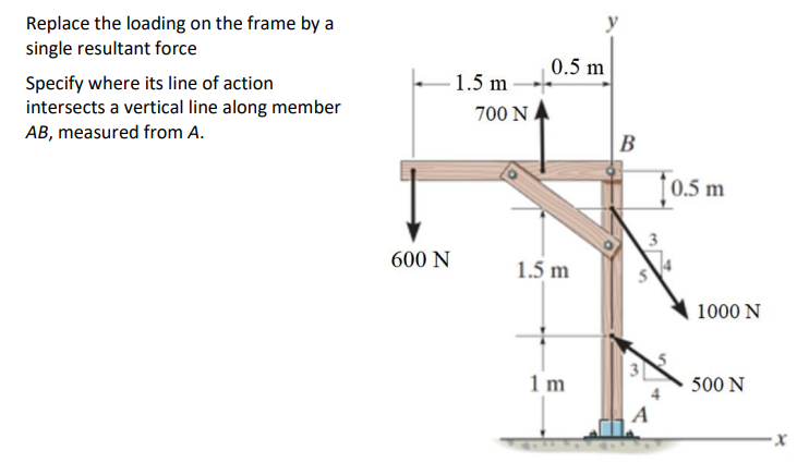 Solved Replace The Loading On The Frame By A Single
